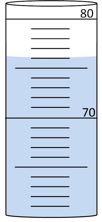 Quia - Graduated Cylinder Reading