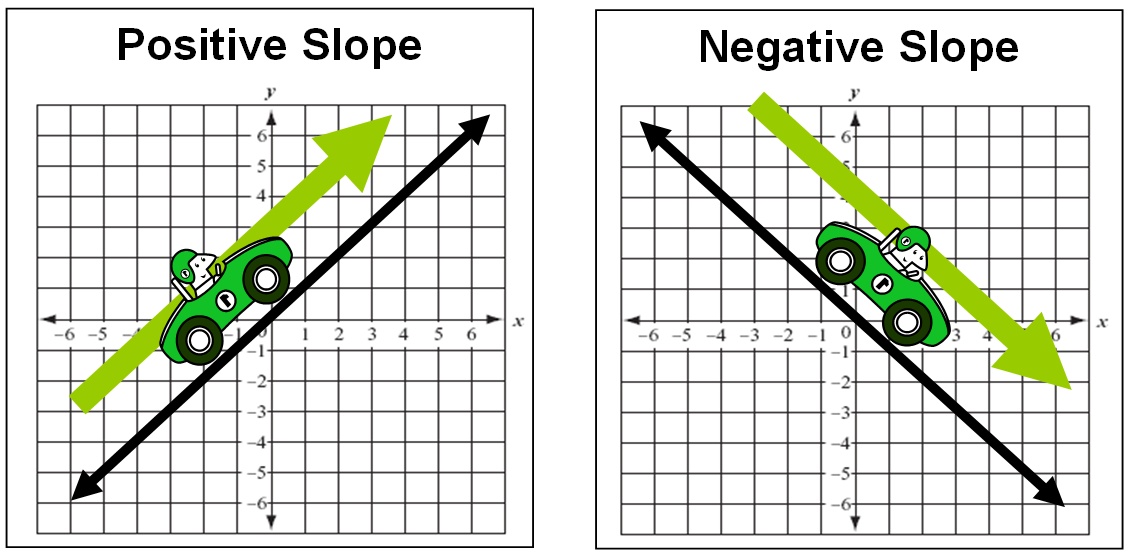 Quia Class Page 8th Grade Slope Quia Class Page 8th Grade Slope