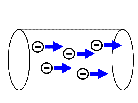 Quia - Static Electricity vocabulary