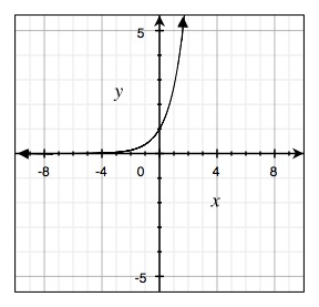 Quia - Parent Functions MatchUP