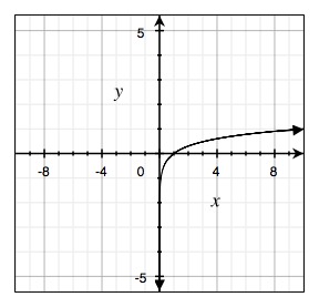 Quia - Parent Functions MatchUP