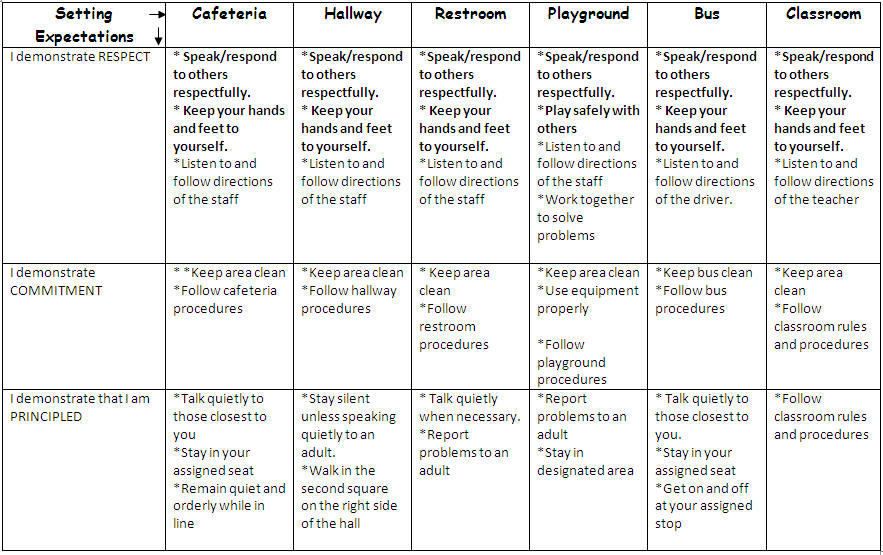 Quia - PBS Matrix Survey II