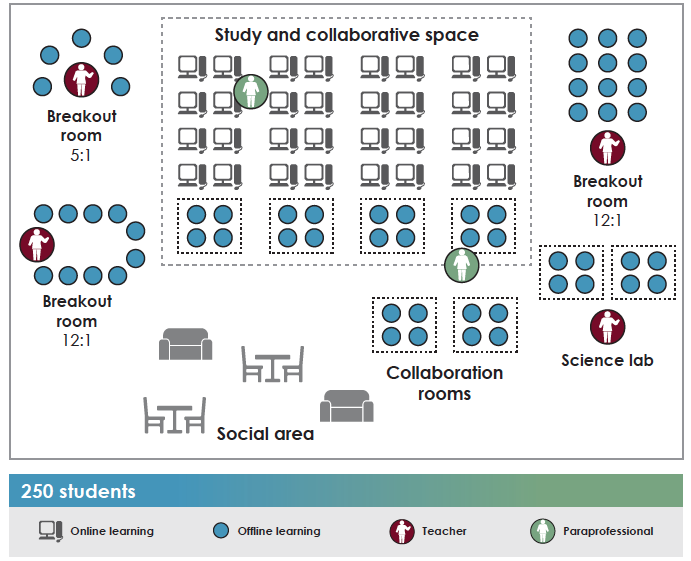 Quia - Blended Learning Models