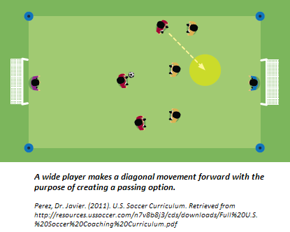 Quia - Soccer Terminology