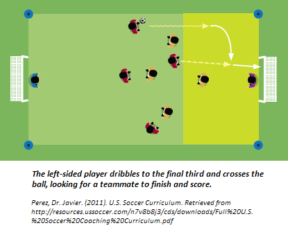Quia - Soccer Terminology