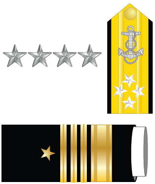 Quia - Navy Rates and Ranks