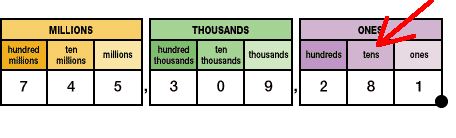 Quia - Place Value Fun!