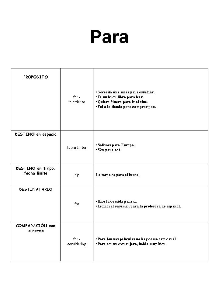 Quia - Class Page - Español 2 periodo 1