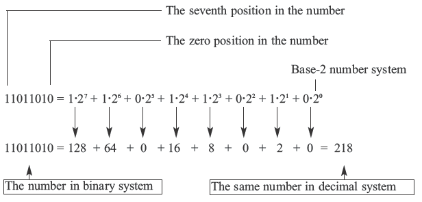 Quia Class Page Mrs Squadrito s student Made Base System Activities