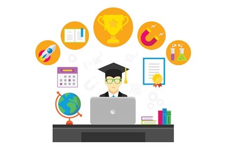 Quia Assessment In Elearning Do Your eLearning Assessments Measure What Learners Can Do ...