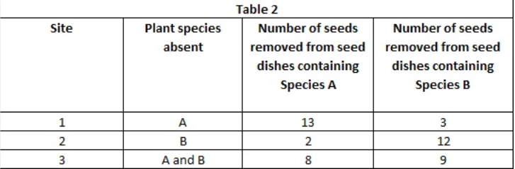Quia - Activity: Scientific Method Formative Assessment 1