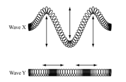 Quia - Waves, 6th grade