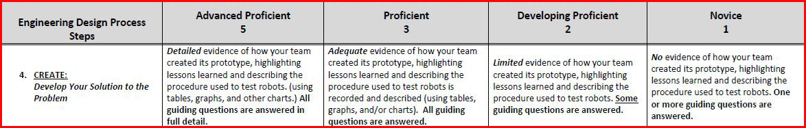 Quia - 2018 STEM Trifecta Robotics E-Portfolio Assessment Rubric