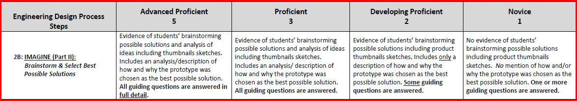 Quia - 2018 STEM Trifecta Robotics E-Portfolio Assessment Rubric