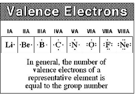 Quia - Chap 5 - Periodic Law