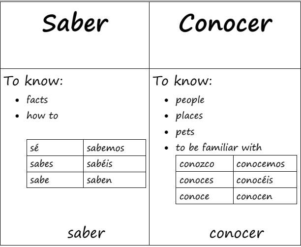 Quia - 231 Grammar - Saber OR Conocer
