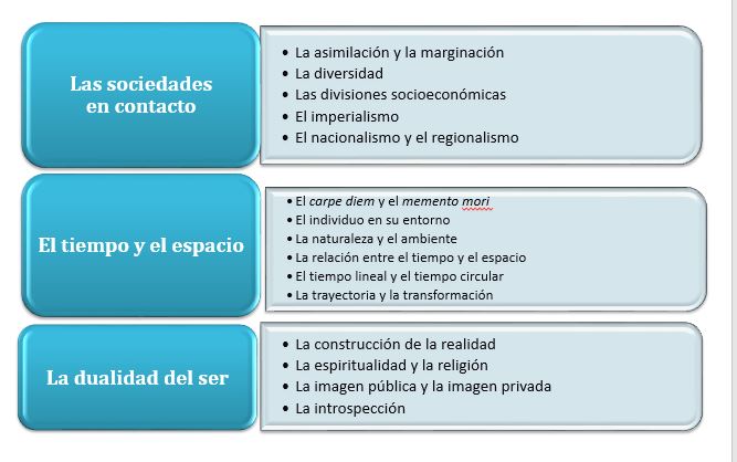 Quia - Class Page - AP Spanish Literature
