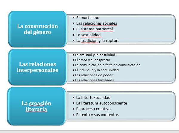 Quia - Class Page - AP Spanish Literature