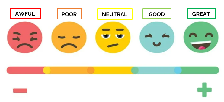Quia - Weekly TEMP CHECK! SSPH 2023