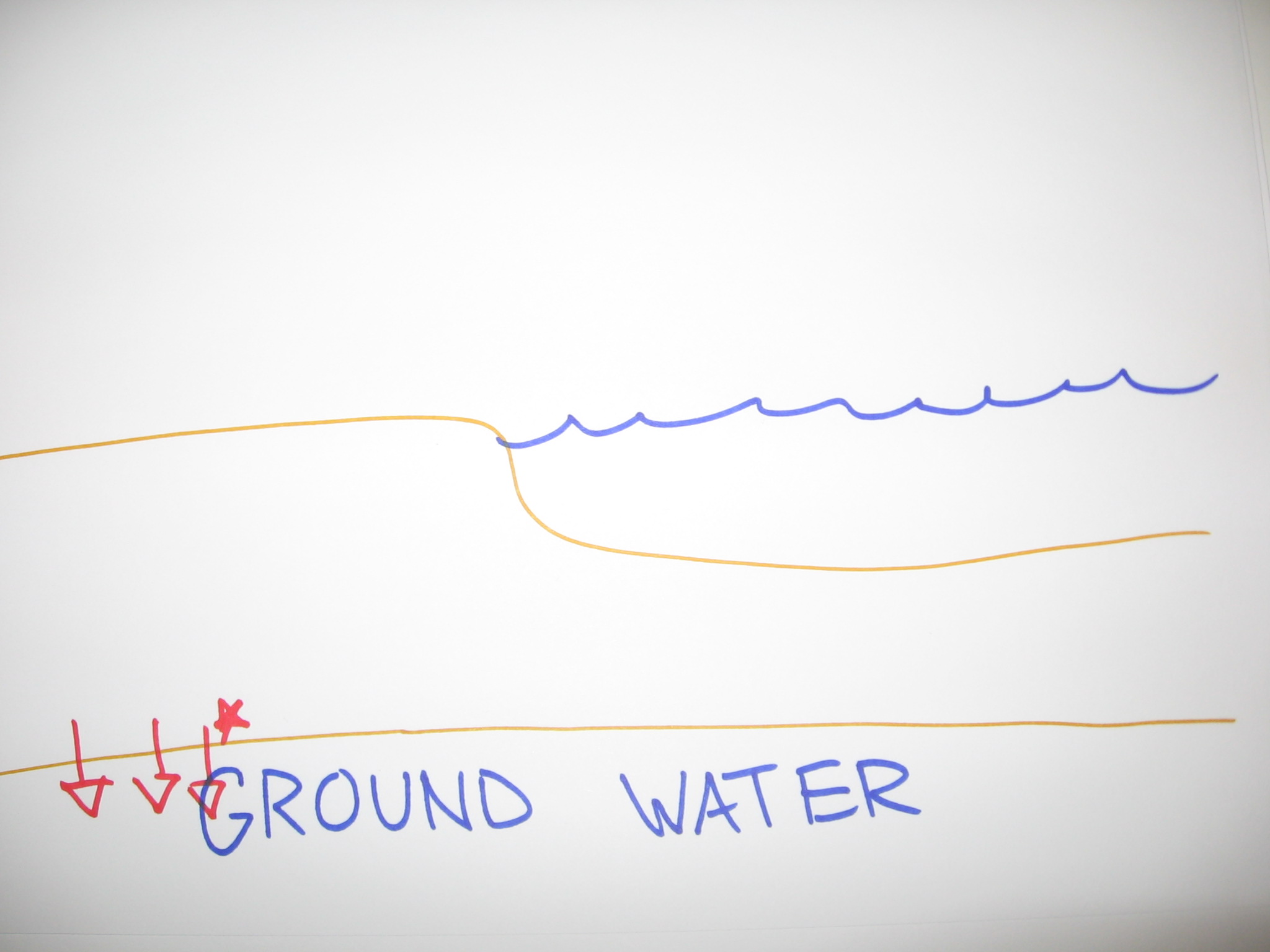 Quia - Water Cycle
