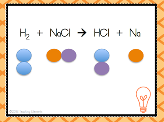 Quia - Can You Identify the Different Types of Reactions?
