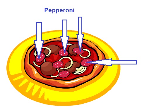 Quia - L. Dialogue (Ordering Pizza)