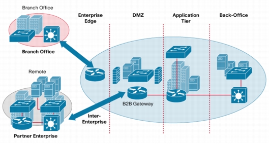 Quia - Living Online Vocabulary #5