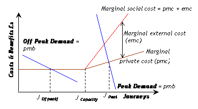 Quia - Eco diagrams for transport