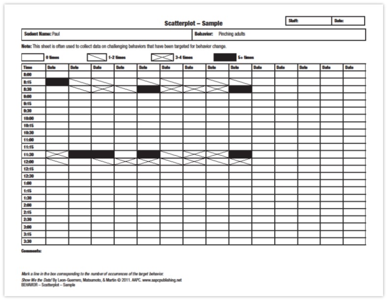 Quia - Behavioral Data