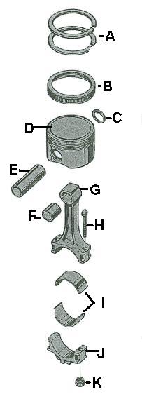 Quia - Parts of a Piston and Rod Assembly